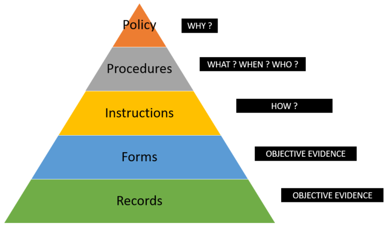 Document Control Procedure Per AS9100 ISO 9001 Project Lead